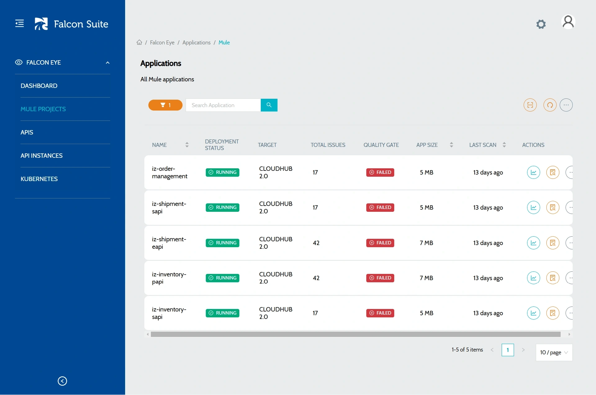 Falcon Eye - Post Deployment MuleSoft Monitoring Tool